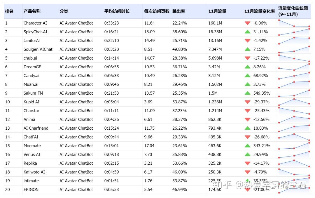 AI排行榜|12月榜单正式发布，30+AI领域，500+AI产品！ - 知乎
