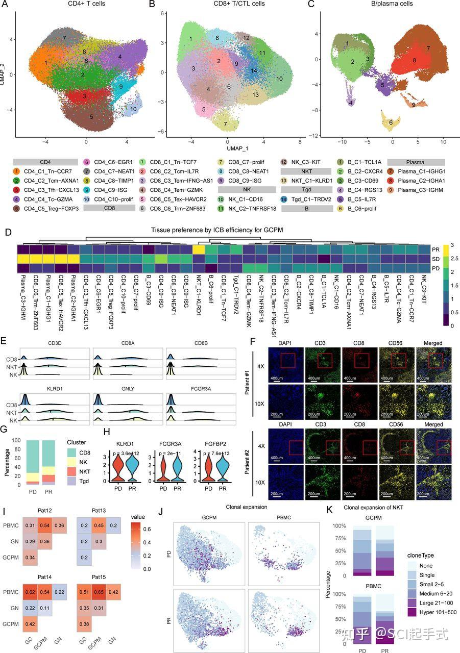 破译胃癌腹膜转移“免疫黑洞”：CAF-TAM交互轴成逆转耐药关键靶点 - 知乎