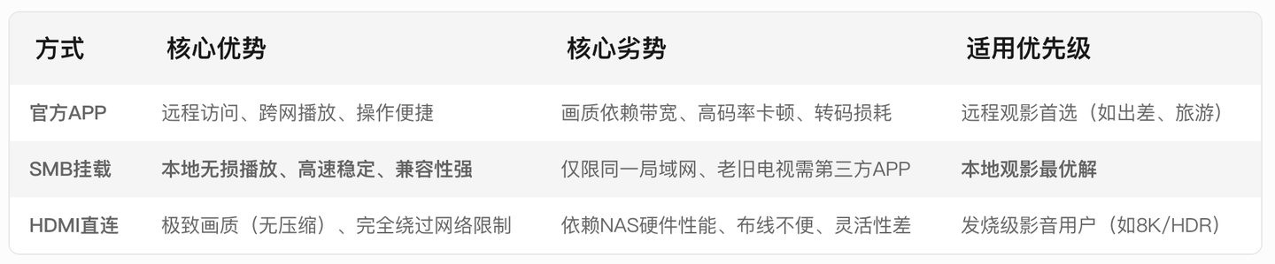 万元电视也能音画双绝——为影音发烧友而生的创维 A6F Pro 搭配 NAS 打造沉浸式家庭影院