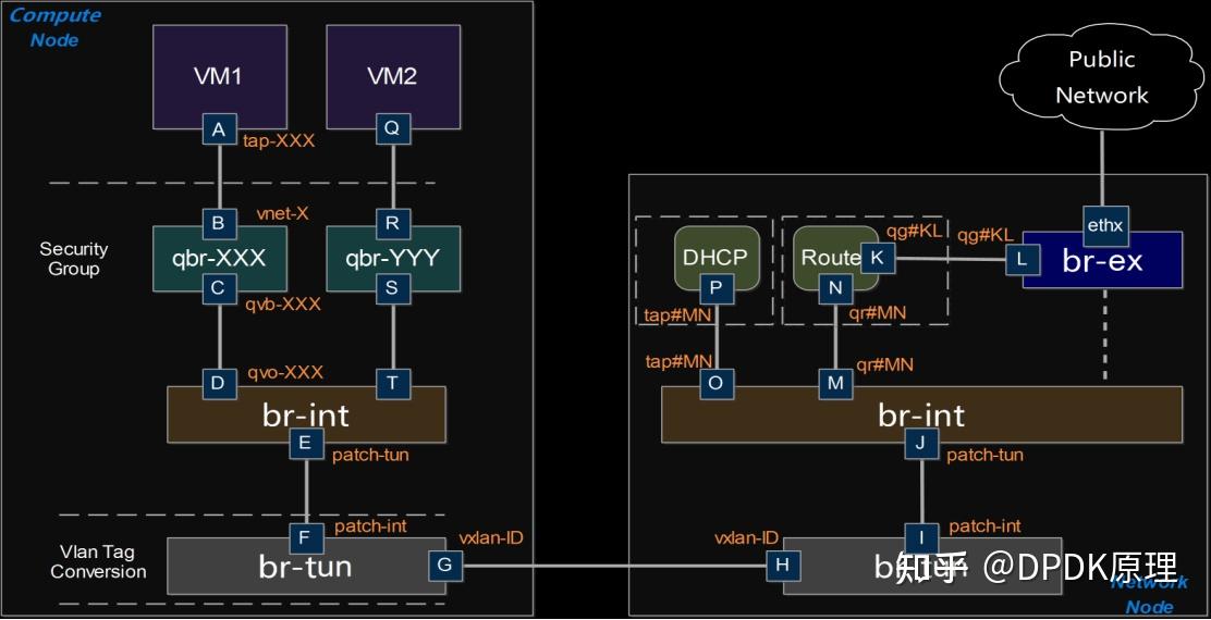 浅谈Open vSwitch诞生 - 知乎