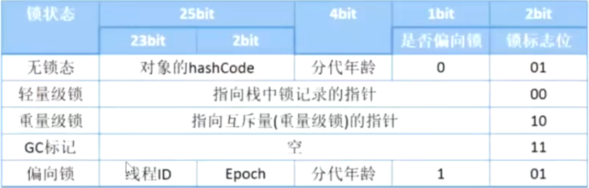 Java锁原理与应用 - 知乎