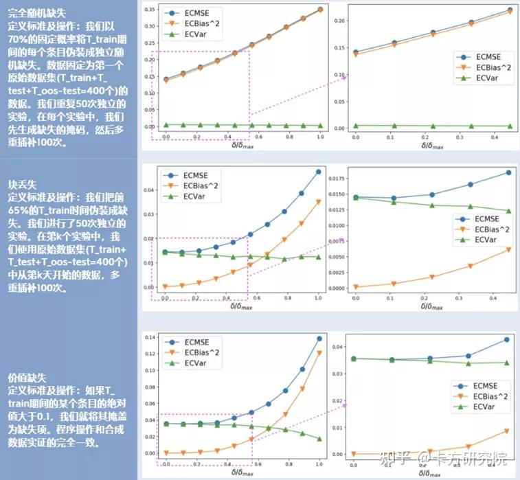 有些坑你必须要知道——前视偏差 - 知乎