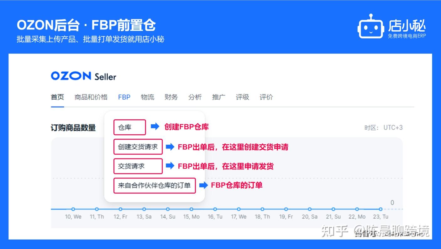 【OZON卖家教学】之七：俄罗斯OZON卖家后台板块概览解析，更好运营店铺 - 知乎