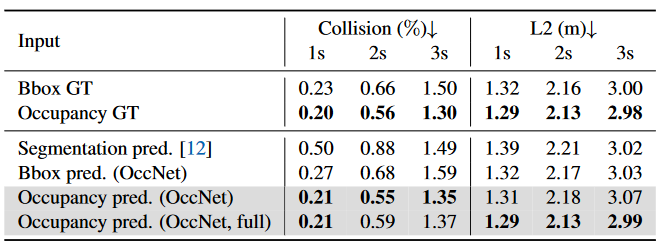 【论文阅读】Scene as Occupancy - 知乎