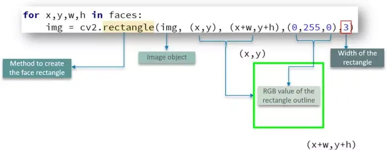 独家 | 手把手教你使用OpenCV库（附实例、Python代码解析） - 知乎