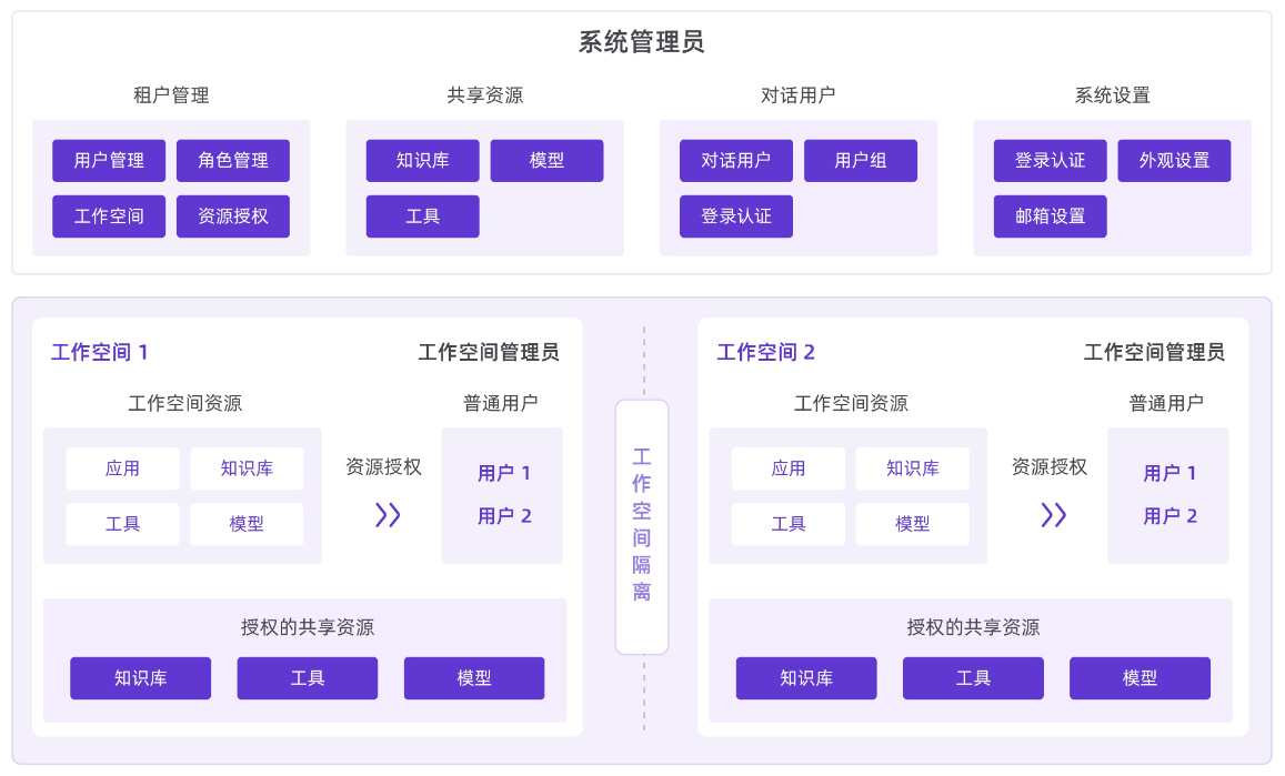 重要发布丨MaxKB V2正式发布，助力用户快速构建企业级智能体 - 知乎