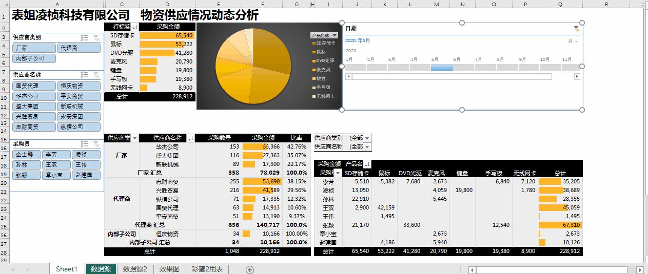 怎样用 Excel 做数据分析？ - 知乎