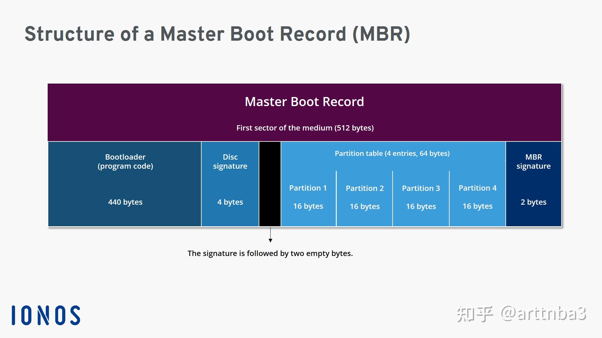 现代 64 位操作系统开发（一）：Cmake 构建、UEFI 启动、GRUB 引导、frame buffer 文字绘制 - 知乎