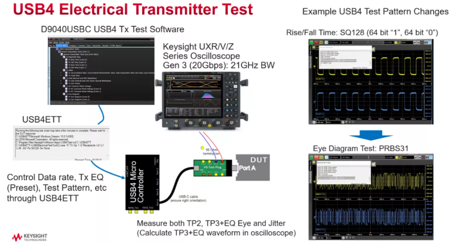 干货出击：USB 4.0测试更新 - 知乎