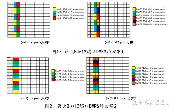 5G下行DMRS配置 - 知乎