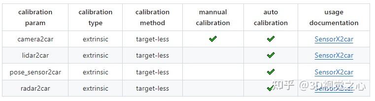 激光雷达-相机-IMU之间的标定算法与工具箱汇总 - 知乎