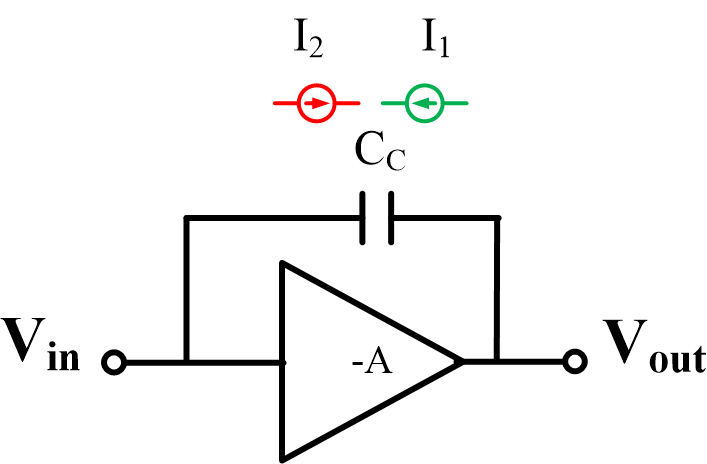 模拟电路基础之频率响应（三）Miller effect的两种理解方法 - 知乎