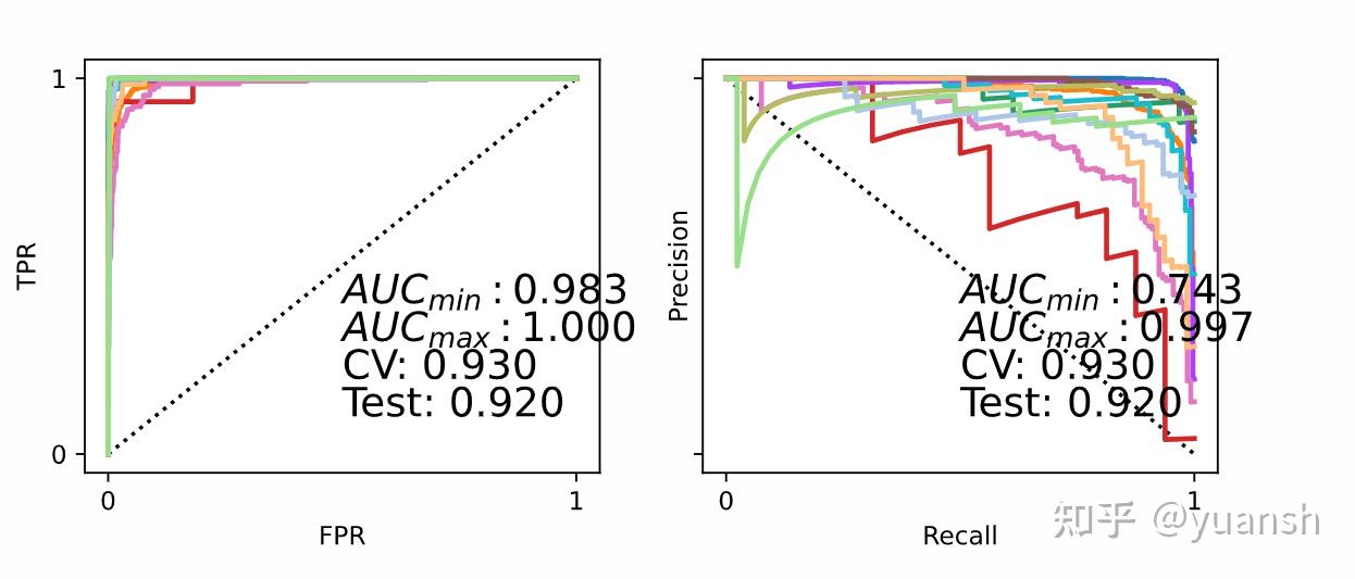 (单细胞-SingleCell）单细胞SCCAF自动化聚类 - 知乎