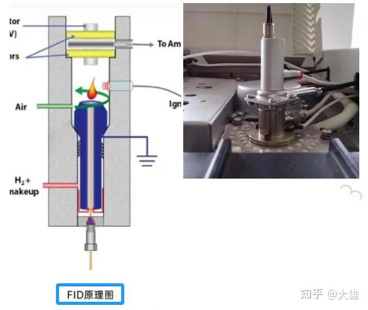 VOCs在线监测玄冥二老--PID/FID - 知乎
