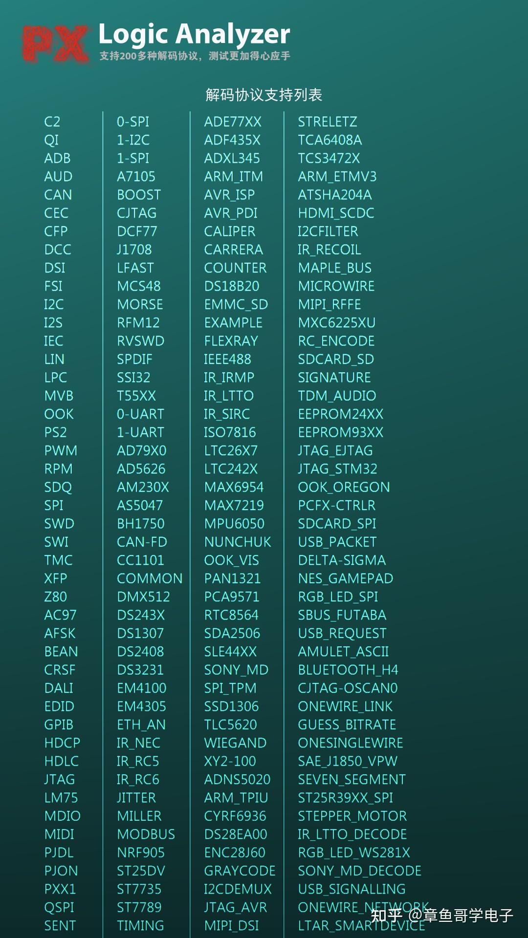 开源逻辑分析仪 SCI LOGIC - 知乎