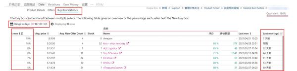超详细的Keepa数据讲解 - 知乎