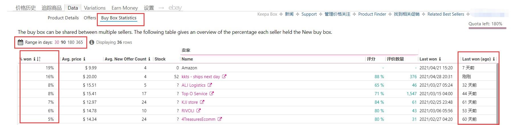 超详细的Keepa数据讲解 - 知乎