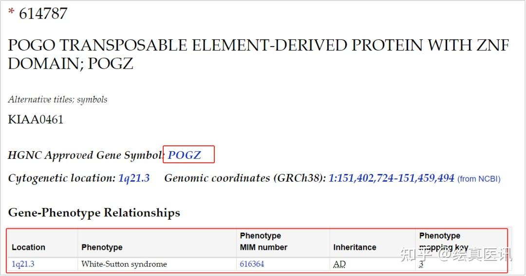 "绘"解读真报告 | 遗传病全外显子（WES）检测案例—POGZ基因突变的怀特-萨顿综合征 - 知乎