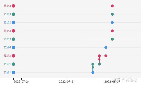 动态图时间轴KronoGraph功能分析，Graph-Timeline功能更新 - 知乎