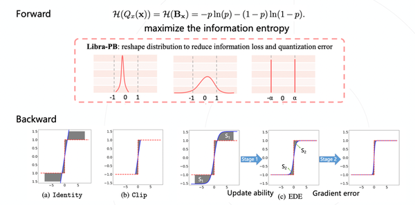 模型量化了解一下？ - 知乎
