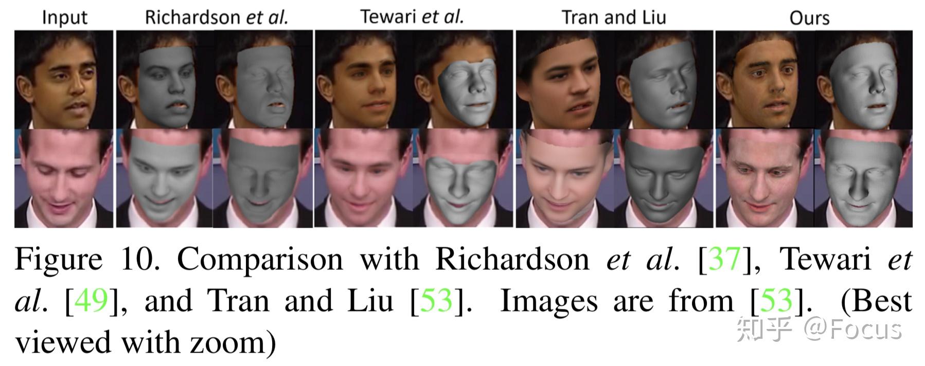 CVPR 2019 | 基于弱监督学习的精确3D人脸重建 - 知乎