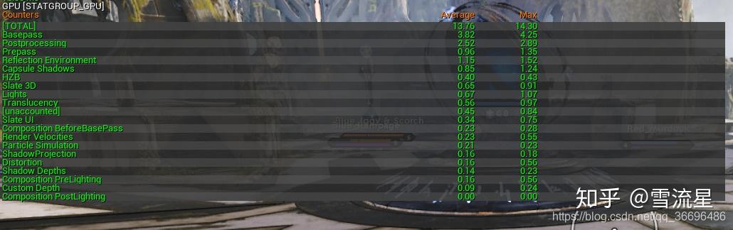 UE4性能调试分析常用方法 - 知乎