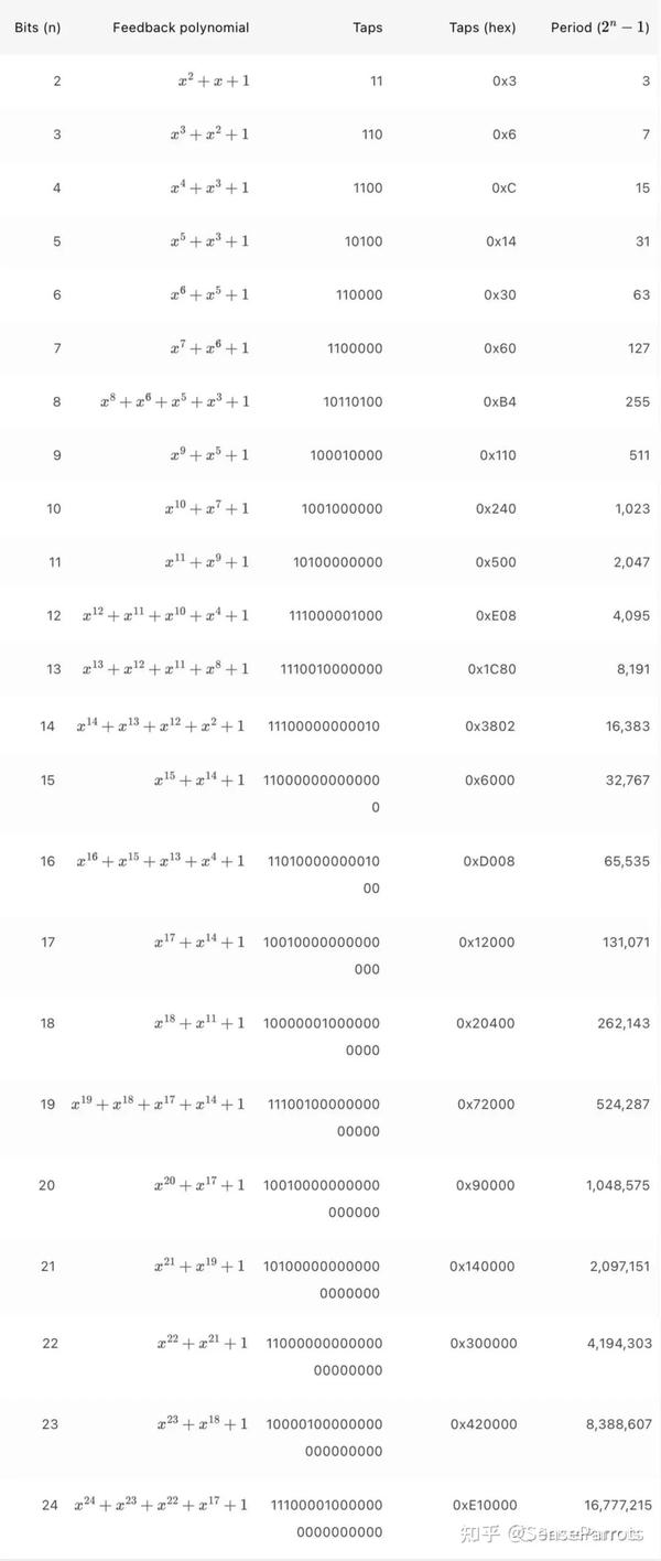 【硬技术】随机数和随机分布 - 知乎