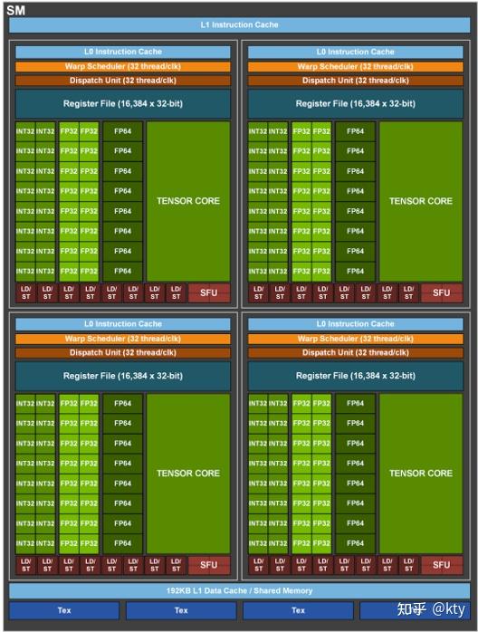 论文阅读-使用Tensor Core的高性能非结构化SpMM计算- High Performance Unstructured SpMM Computation Using Tensor ...
