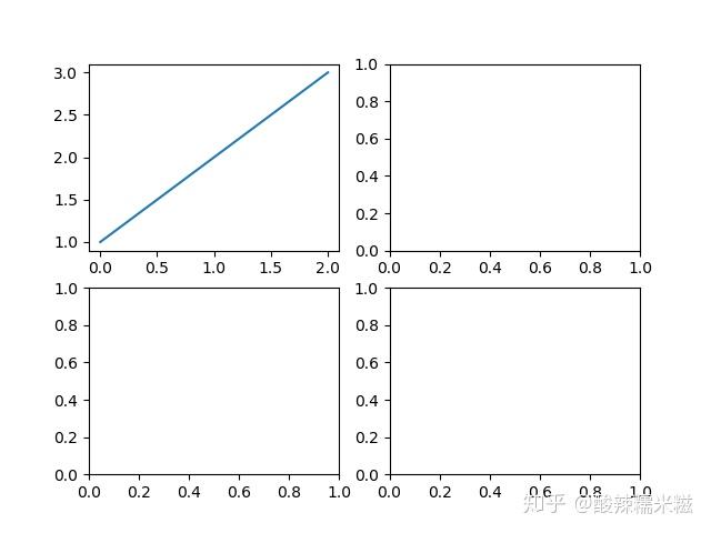 Matplotlib画图中fig,ax,plt的区别和联系 - 知乎