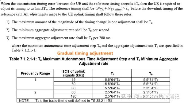 NR Timing Advance(TA) - 知乎
