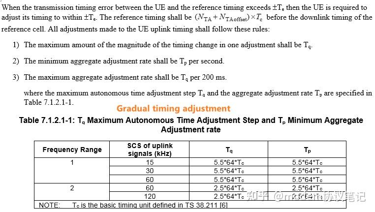 NR Timing Advance(TA) - 知乎
