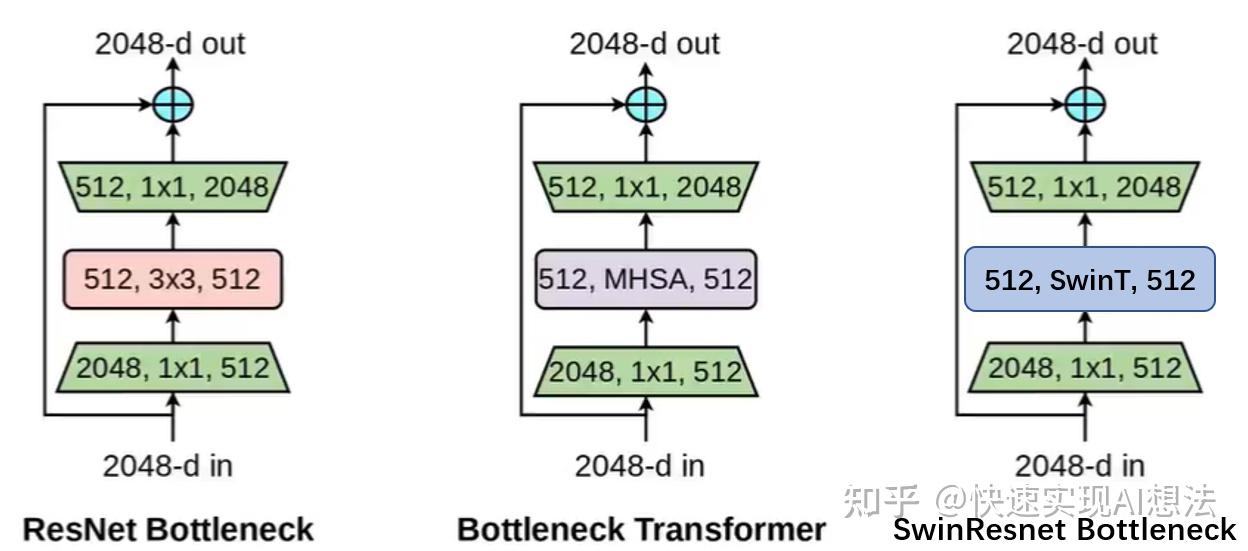 SwinT-让Swin-Transformer的使用变得和CNN一样方便快捷 - 知乎