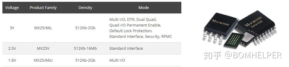 支持中国芯专题：旺宏|MXIC - 知乎