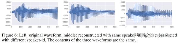 VQ-VAE——VAE with Discrete Latent Variables - 知乎