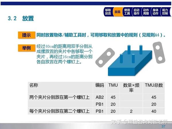 分享一个MTM-UAS《基本工序通用分析》方法 - 知乎