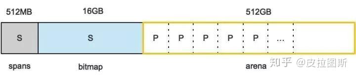 go runtime 简析 - 知乎