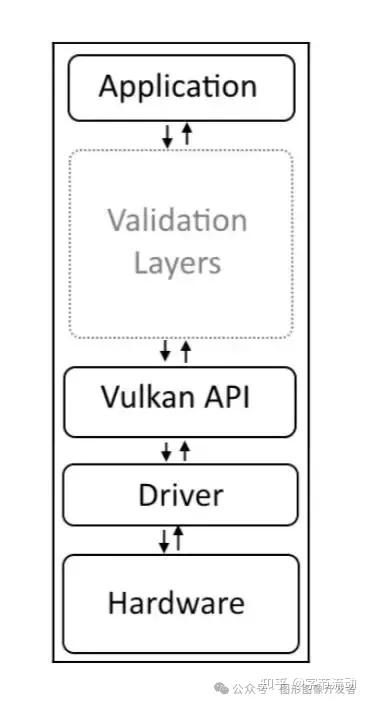Vulkan 开发（二）：Vulkan 实例 - 知乎