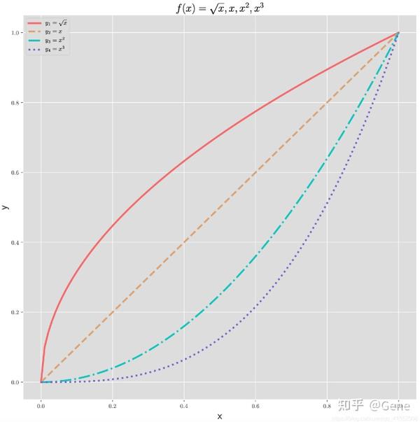 Python 画图（一）：各类基础操作 - 知乎