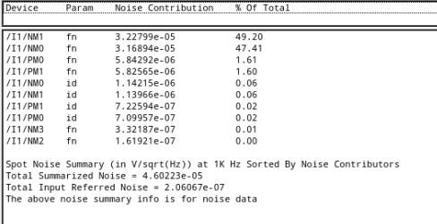 5-T OTA的设计与仿真 - 知乎