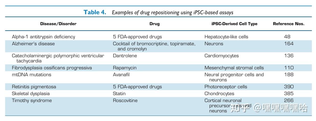 iPSC 综述 | Induced Pluripotent Stem Cells and Their Use in Human Models ...