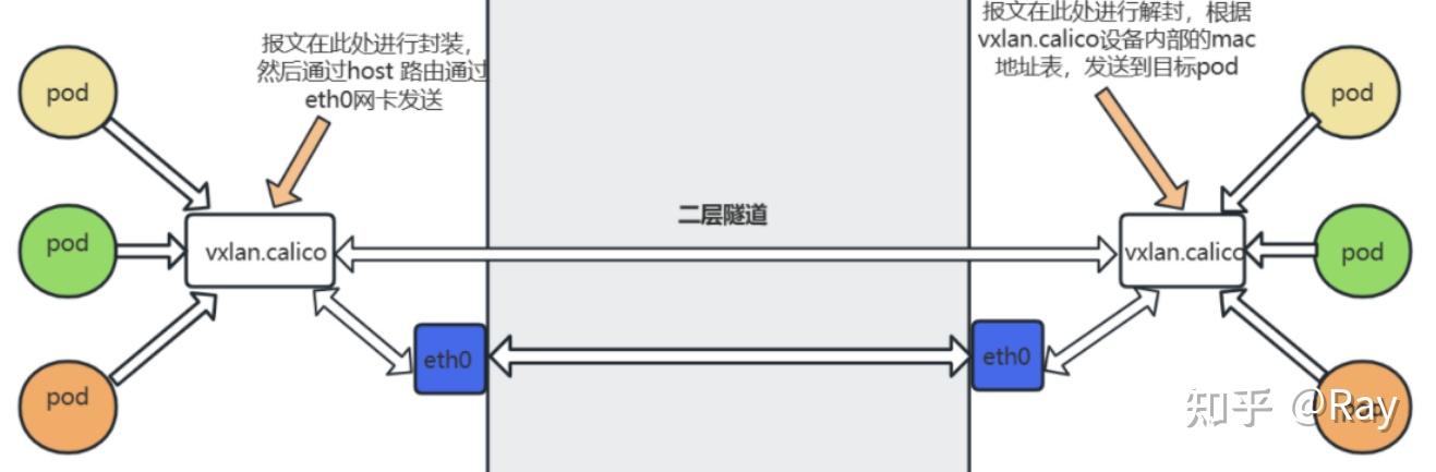 K8S网络组件-calico（vxlan模式） - 知乎