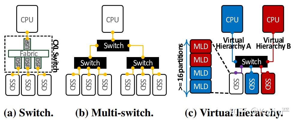 HotStorage'22 CXL-SSD - 知乎