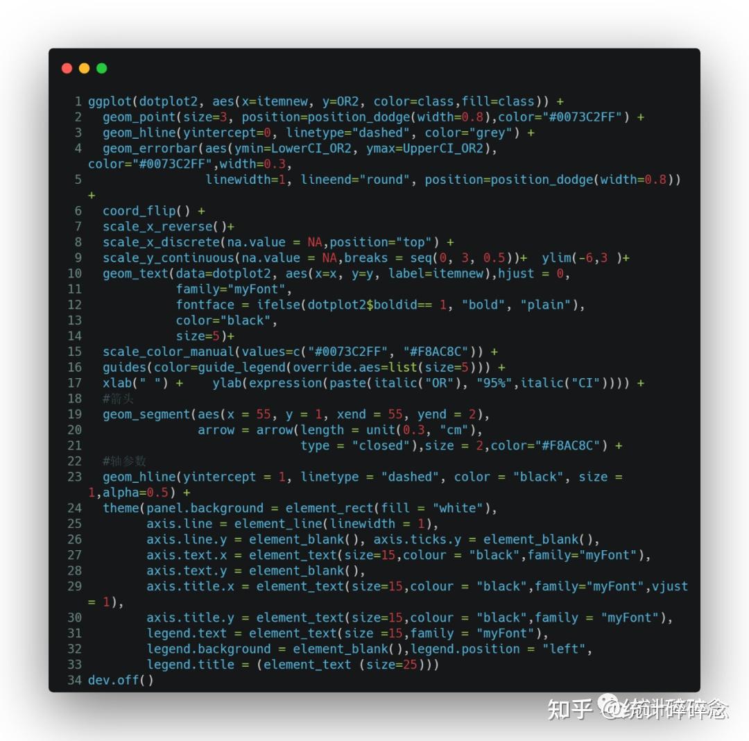 R、SAS绘制顶刊水平精修森林图---绘图细节、完整代码分享！！！ - 知乎