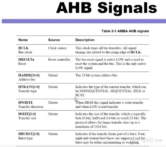 bus-总线协议 - 知乎