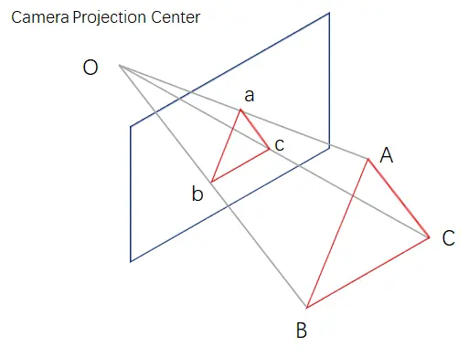 09 pnp--Perspective-n-Point实战示例 - 知乎