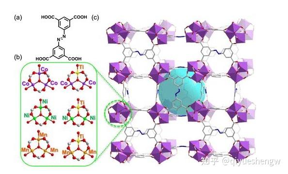 CTF-1-(CN)共价三嗪骨架（CTF） - 知乎