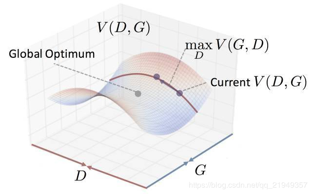 GAN学习：GAN/DCGAN原理、公式推导及实践 - 知乎