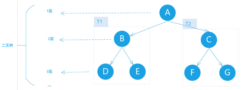 UE 容器实现原理（TMap/TSet）（一） - 知乎