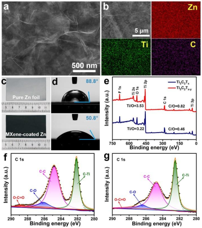 Angew：MXene修饰Zn负极有效抑制枝晶生长 - 知乎
