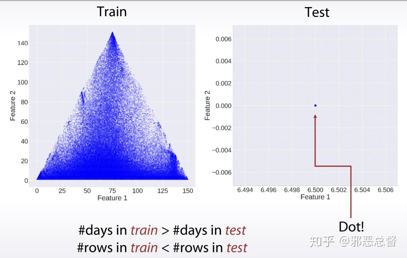 EDA(Exploratory data analysis) - 知乎